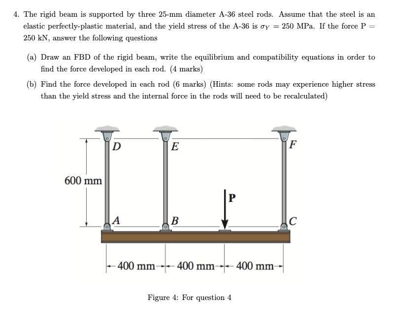 Solved 4. The rigid beam is supported by three 25-mm | Chegg.com