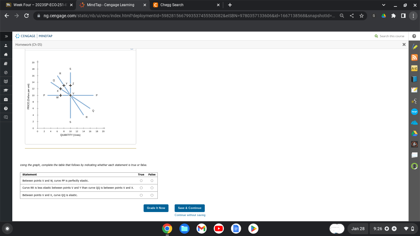 Using the graph, complete the table that follows by | Chegg.com