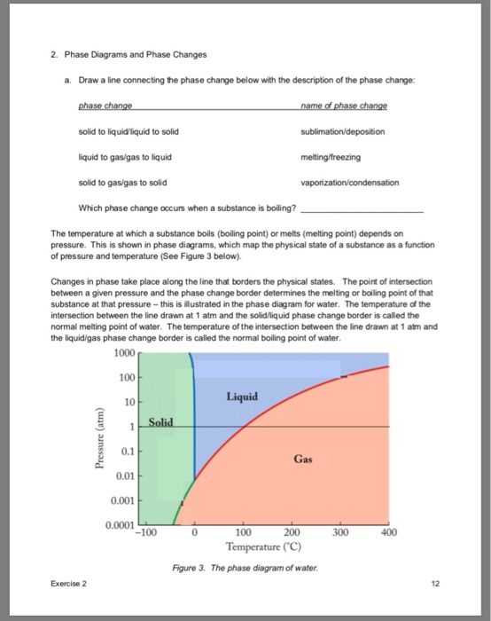 Phase Change Diagram For Water Worksheet Water Phase Change