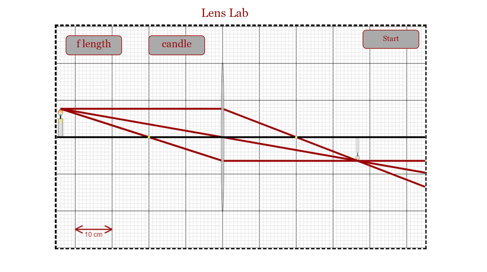 Solved 1. How do the rays go through the focal point? (focal | Chegg.com