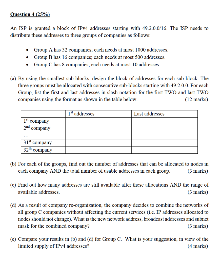 Question 4 (25%). An ISP is granted a block of IPv4 | Chegg.com