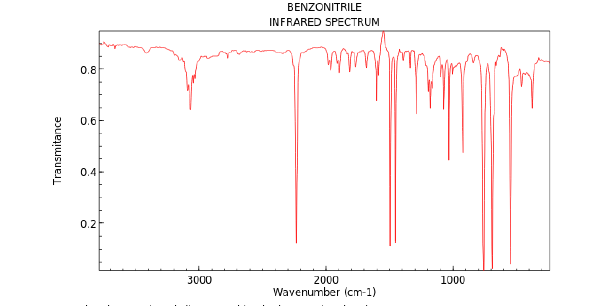 Solved BENZONITRILE INFRARED SPECTRUM wym Transmitance 3000 | Chegg.com