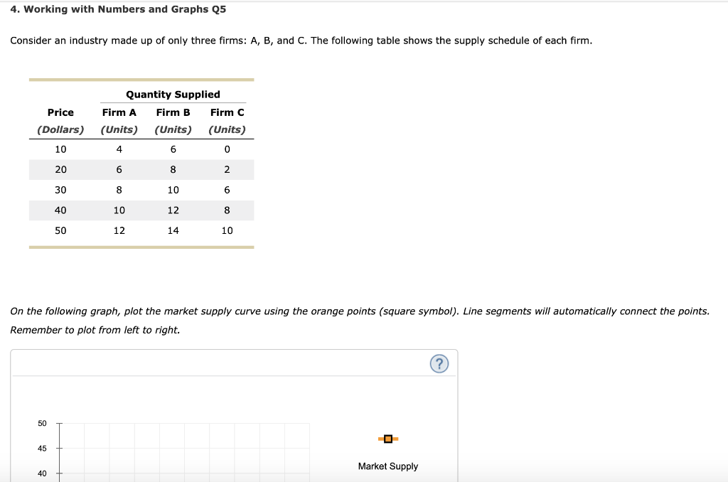 Solved 4. Working with Numbers and Graphs Q5 Consider an | Chegg.com Solved 4. Working with Numbers and Graphs Q5 Consider an | Chegg.com