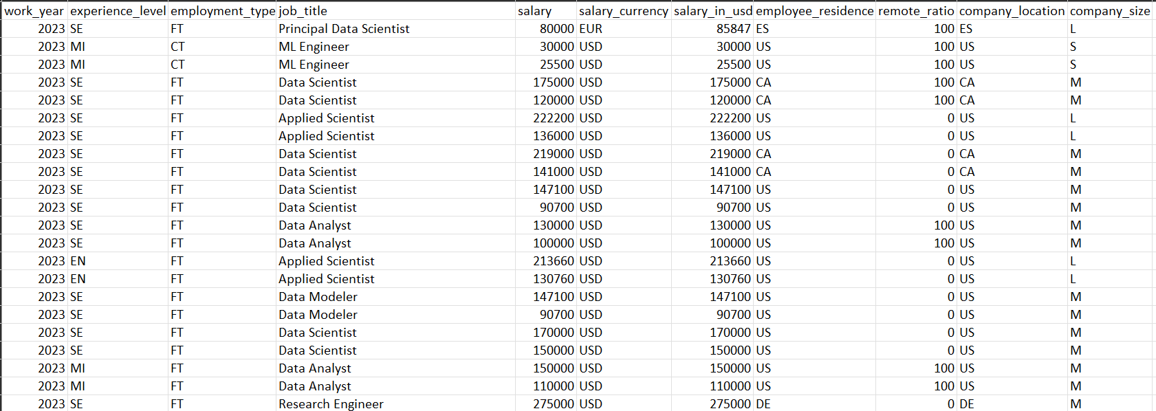 Solved Questions based on attached below dataset 'Data | Chegg.com