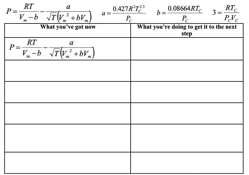 Solved Start with the Redlich-Kwong Equation of state | Chegg.com
