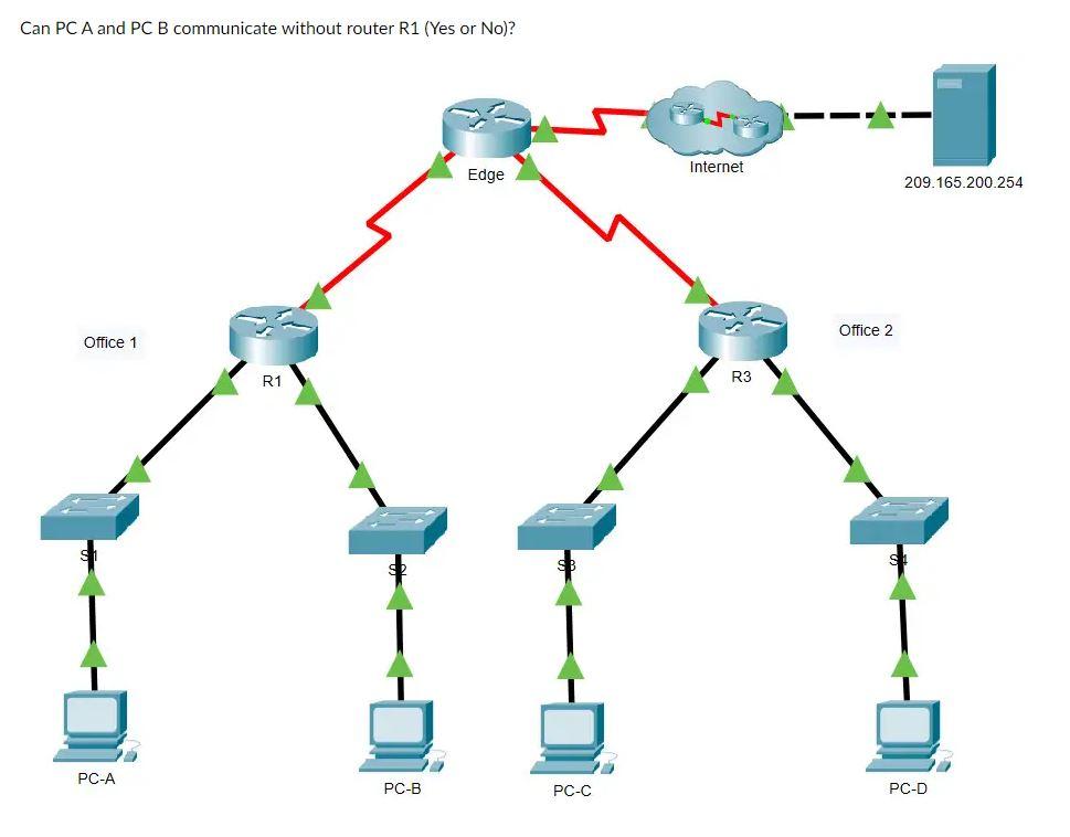 Solved Can PC A and PC B communicate without router R1 (Yes | Chegg.com