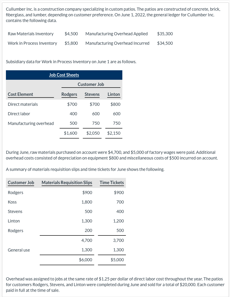Solved Journalize the June transactions: (1) purchase of raw | Chegg.com