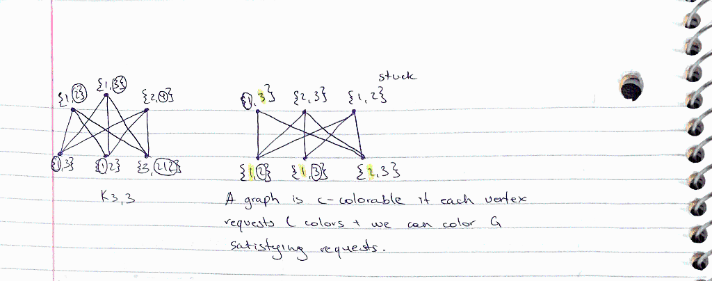 K3,3 is not 2-list colorable. Now suppose each vertex | Chegg.com
