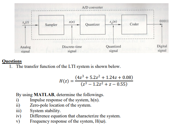 Solved Questions 1. The transfer function of the LTI system | Chegg.com