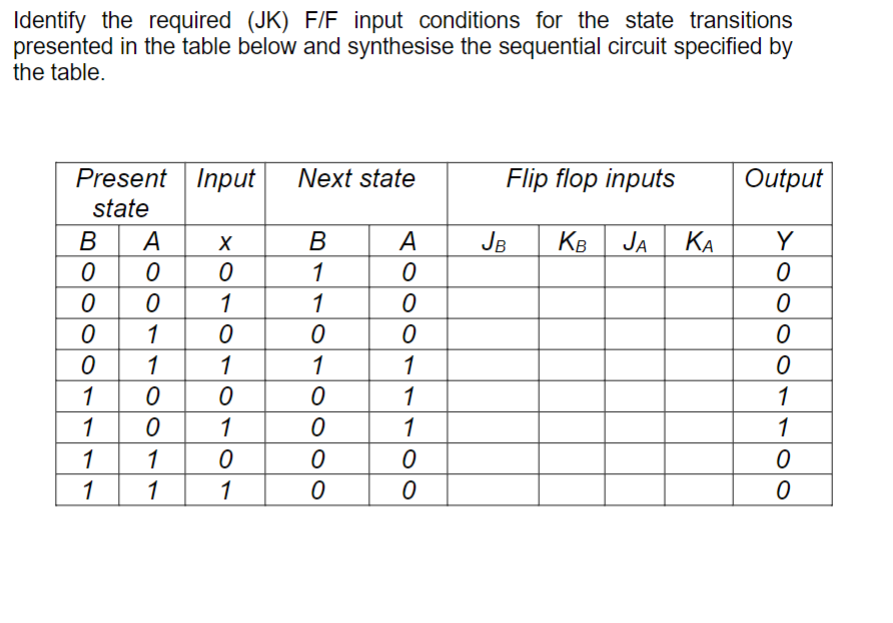 Solved Identify the required (JK) F/F input conditions for | Chegg.com
