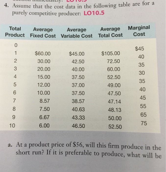 Solved 4. Assume that the cost data in the following table | Chegg.com