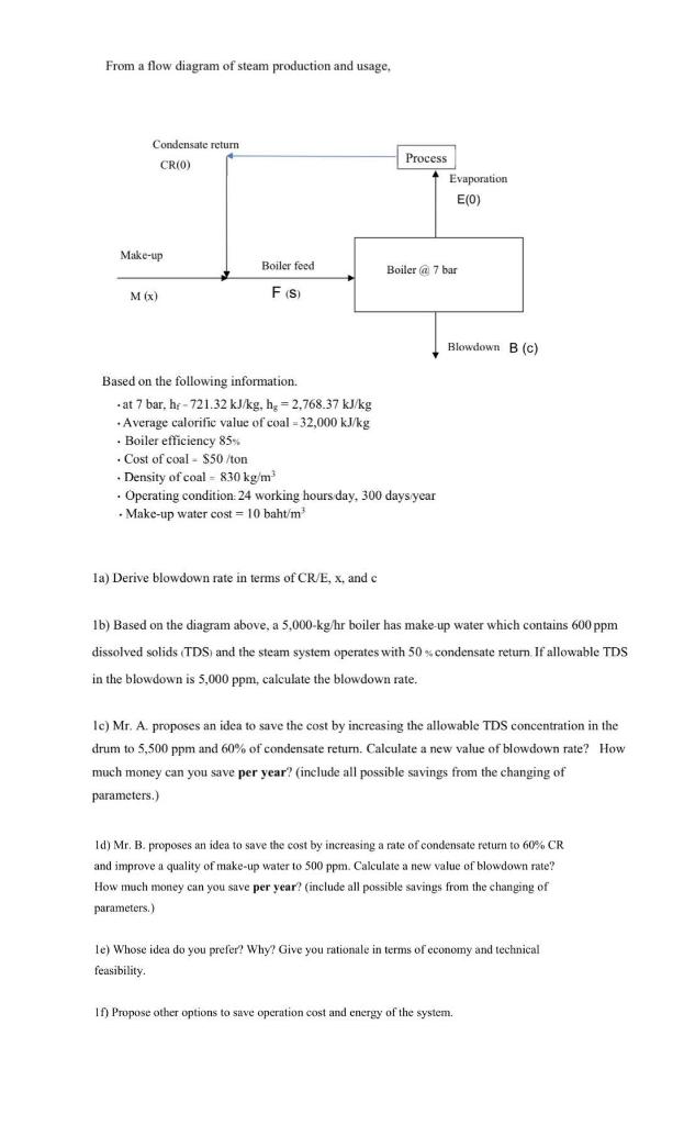Solved From a flow diagram of steam production and usage. | Chegg.com