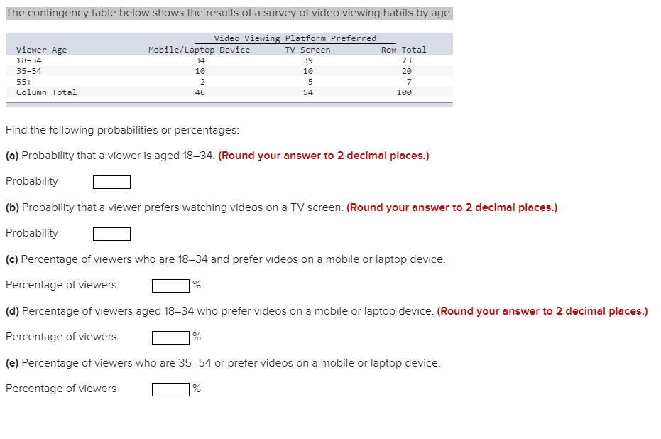 Solved The contingency table below shows the results of a | Chegg.com