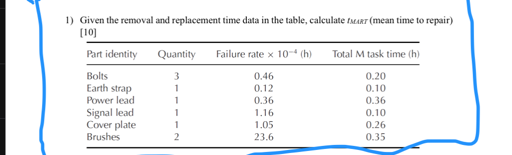 Solved Given the removal and replacement time data in the | Chegg.com