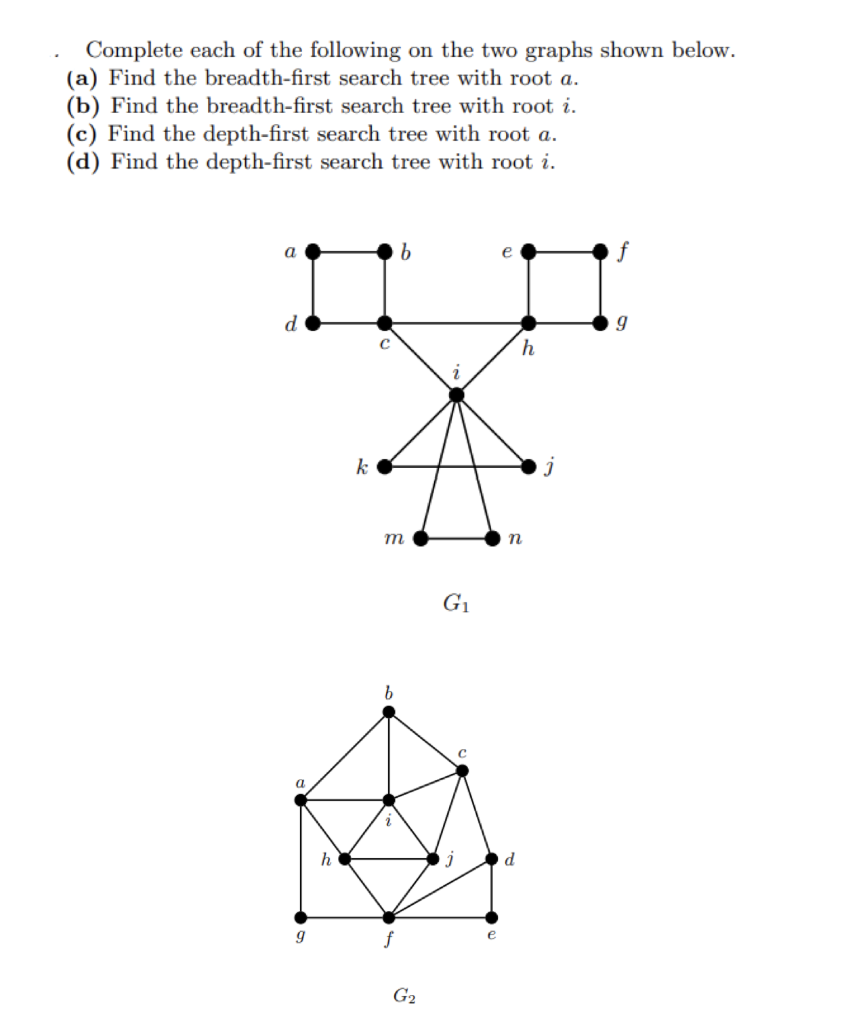 Solved Complete each of the following on the two graphs | Chegg.com