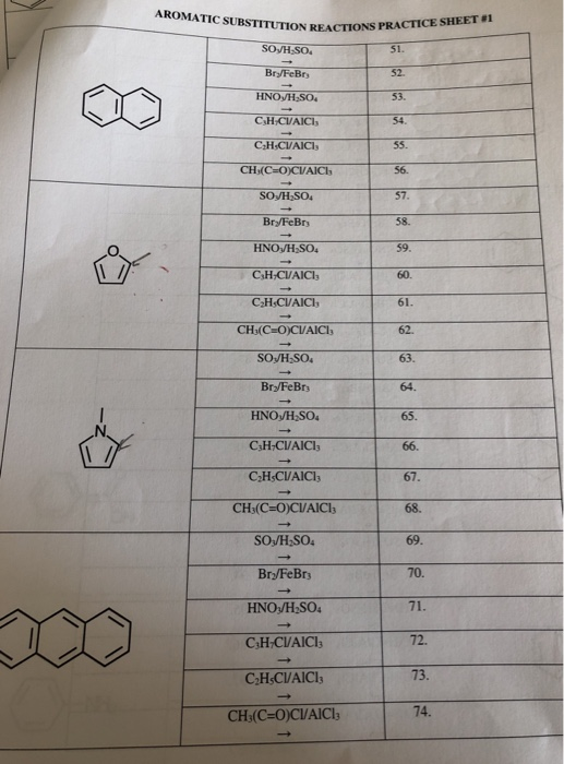 AROMATIC SUBSTITUTION REACTIONS PRACTICE SHEET # 1 2. | Chegg.com