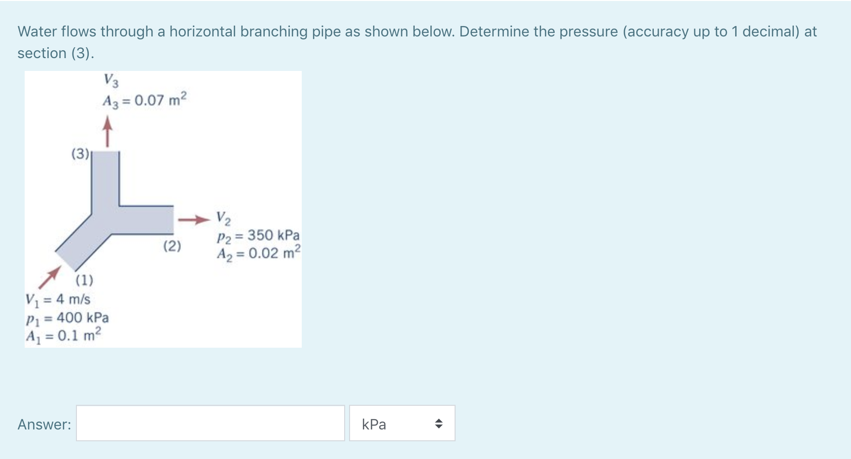 Solved Water flows through a horizontal branching pipe as | Chegg.com