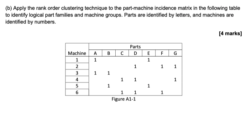 Solved (b) Apply the rank order clustering technique to the | Chegg.com