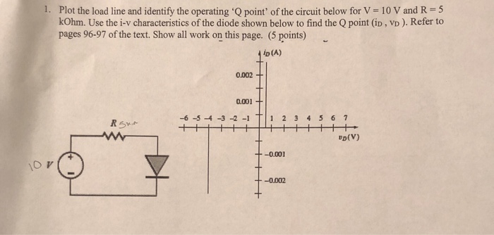 Solved 1. Plot the load line and identify the operating Q | Chegg.com