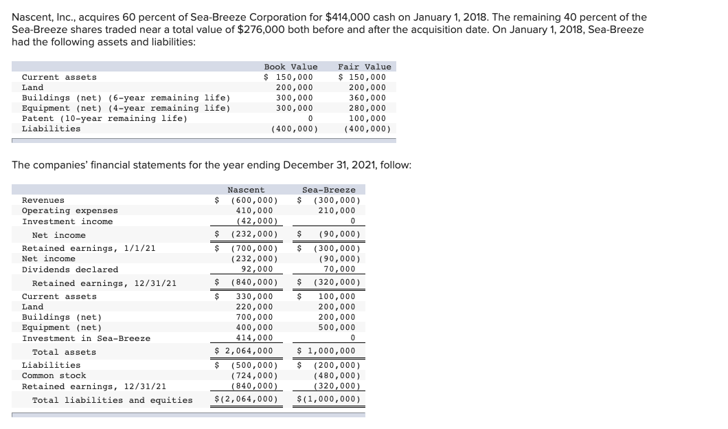 Solved Nascent, Inc., acquires 60 percent of Sea-Breeze | Chegg.com