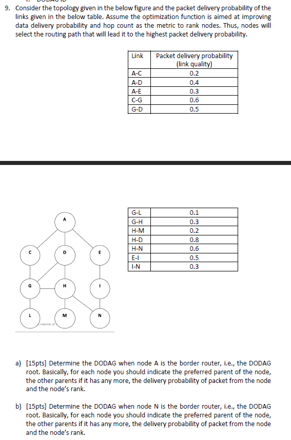 Solved 9. Consider the topology given in the below figure | Chegg.com