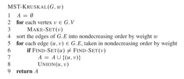 Solved Implement the following algorithm for finding the | Chegg.com