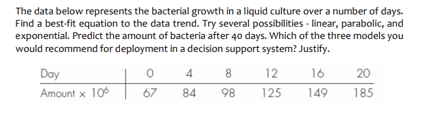 Solved The data below represents the bacterial growth in a | Chegg.com