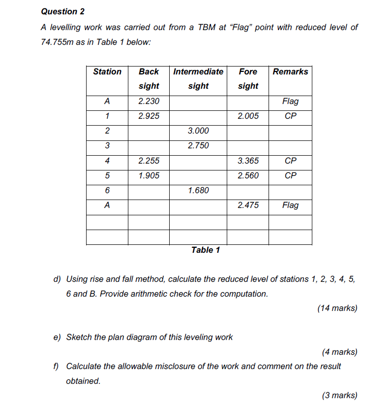 Solved Question 2 A levelling work was carried out from a | Chegg.com