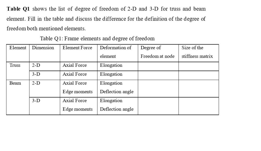 Solved Table Q1 shows the list of degree of freedom of 2-D | Chegg.com