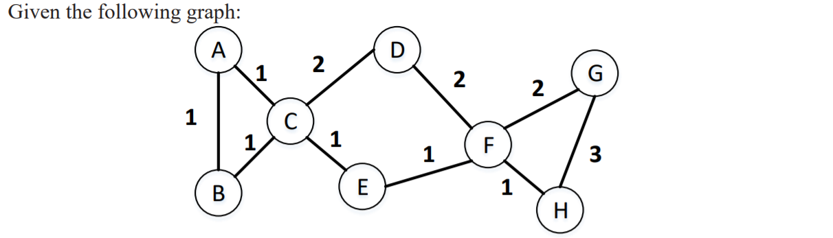 Solved Given the following graph: A 1 2 2 G 2 1 1 ד F. 1 3 B | Chegg.com
