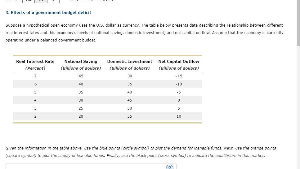 Solved On the following graph, plot the relationship between | Chegg.com