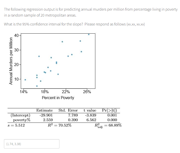 Solved The Following Regression Output Is For Predicting 