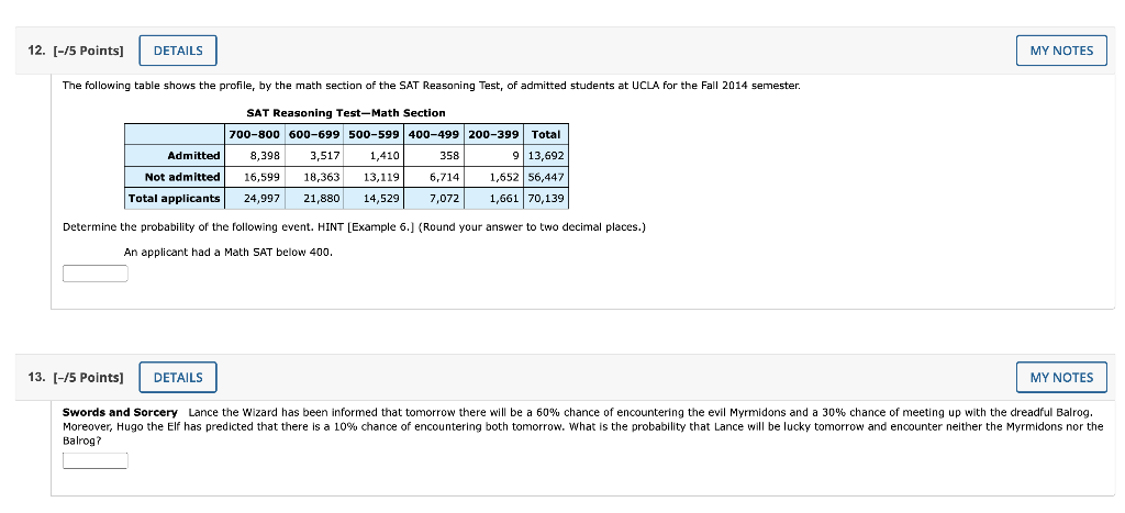 Solved 12. (-/5 Points) DETAILS MY NOTES The following table | Chegg.com