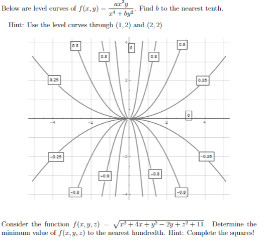Solved Consider the function f(x,y,z)=x2+4x+y2-2y+z2+112. | Chegg.com