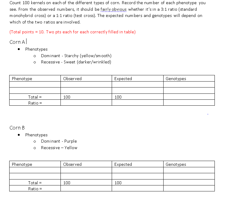 Solved Count 100 kernels on each of the different types of | Chegg.com