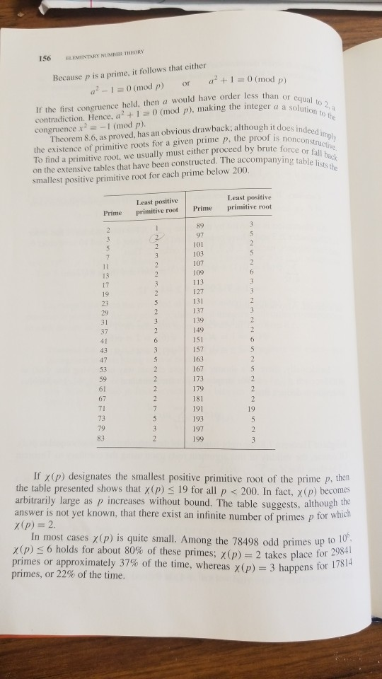 Solved Primitive root Determine all the primitive roots of | Chegg.com