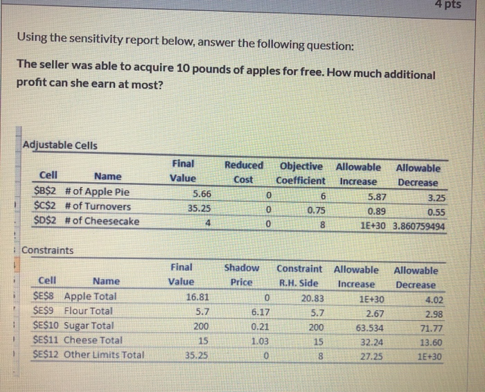 Solved 4 pts Using the sensitivity report below, answer the | Chegg.com