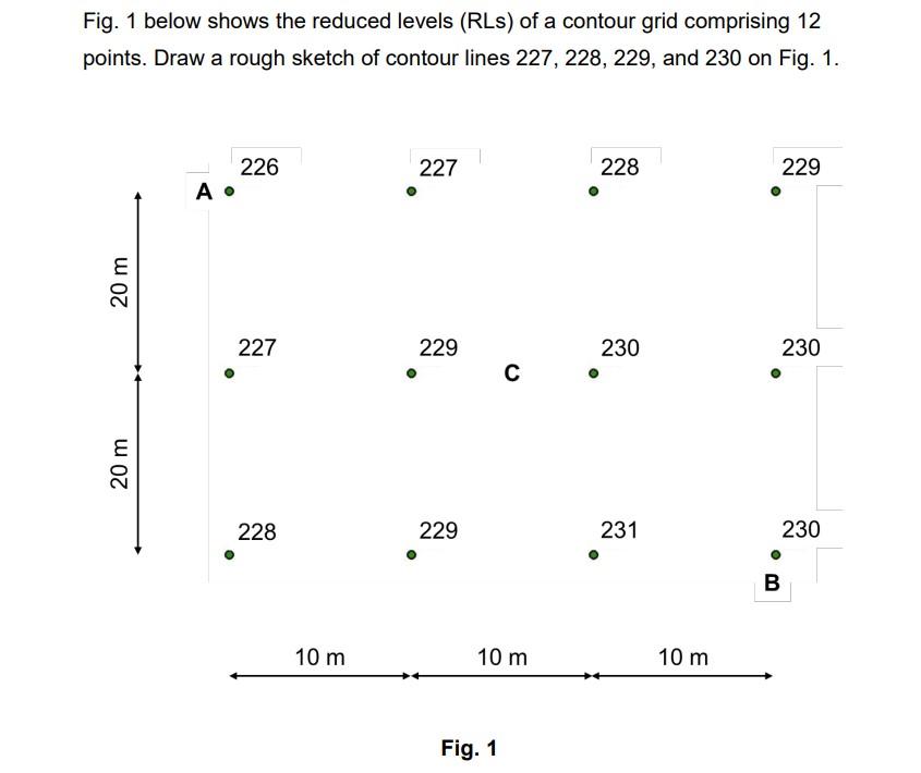 Solved Fig. 1 below shows the reduced levels (RLs) of a | Chegg.com