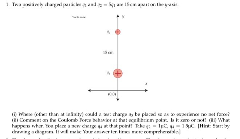 Solved Two positively charged particles q1 ﻿and q2=5q1 ﻿are | Chegg.com