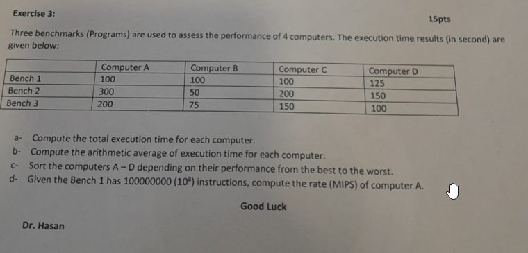 Solved Three benchmarks (Programs) are used to assess the | Chegg.com