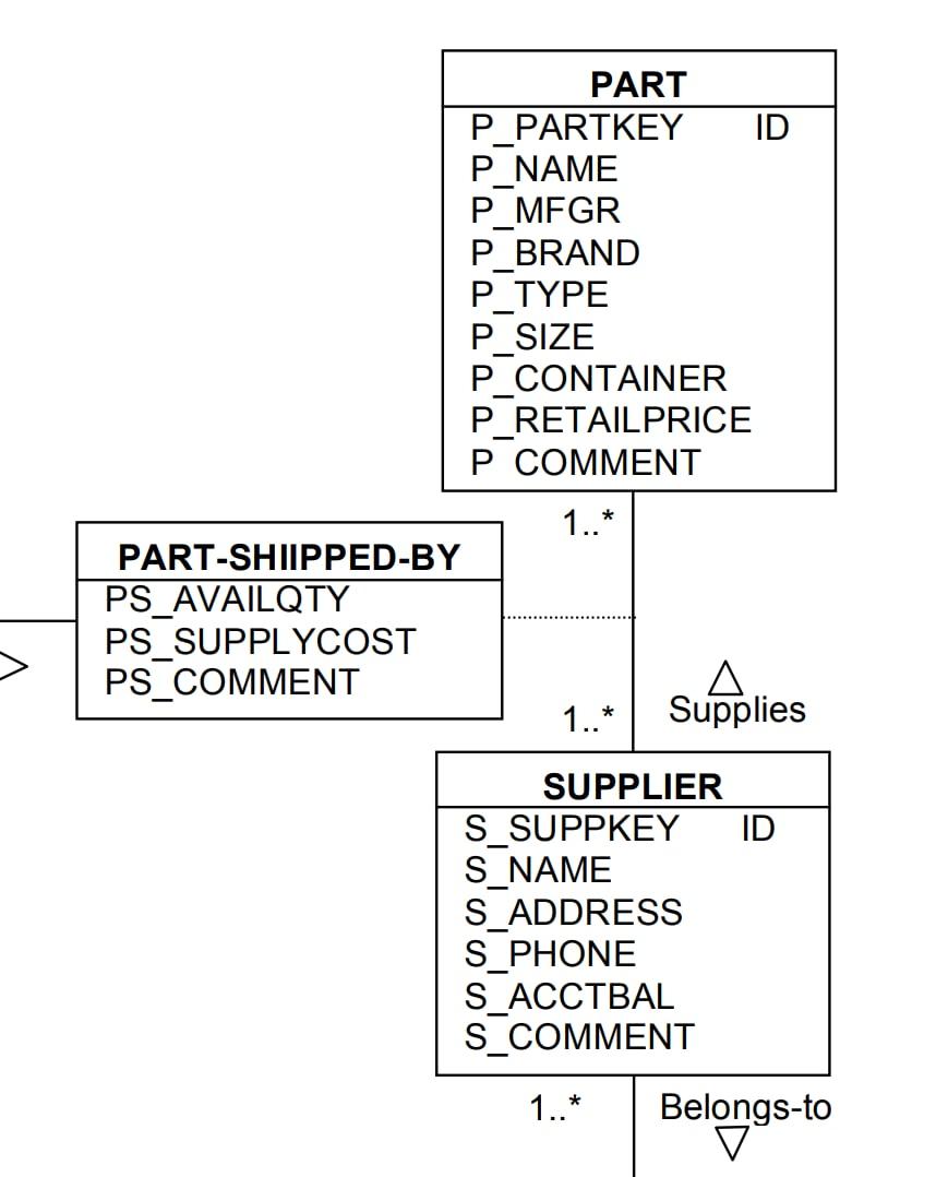 Solved PART P_PARTKEY ID P_NAME P_MFGR P_BRAND P_TYPE P_SIZE | Chegg.com