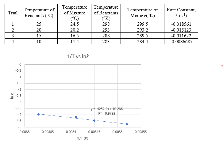 Solved I'm not sure I'm calculating this right.Instructions: | Chegg.com