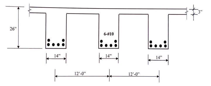 Solved A floor system consists of a series of parallel beams | Chegg.com