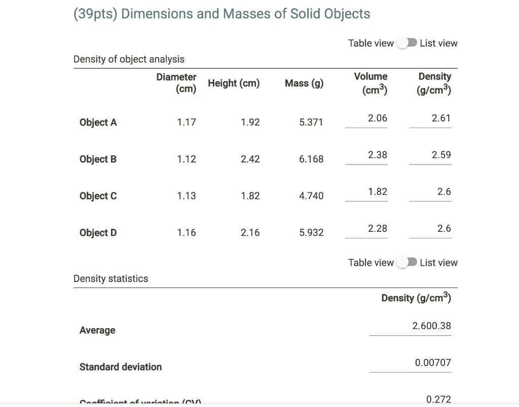 Density Of Objects List