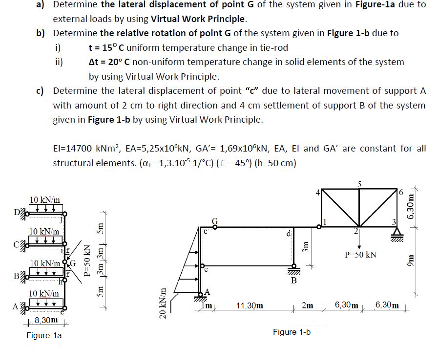 a) Determine the lateral displacement of point G of | Chegg.com