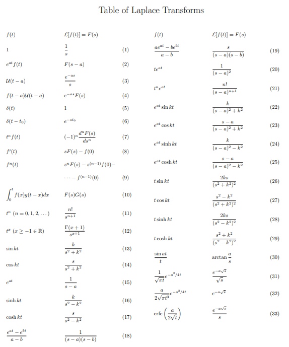 Solved Calculate the Laplace transform of the following time | Chegg.com