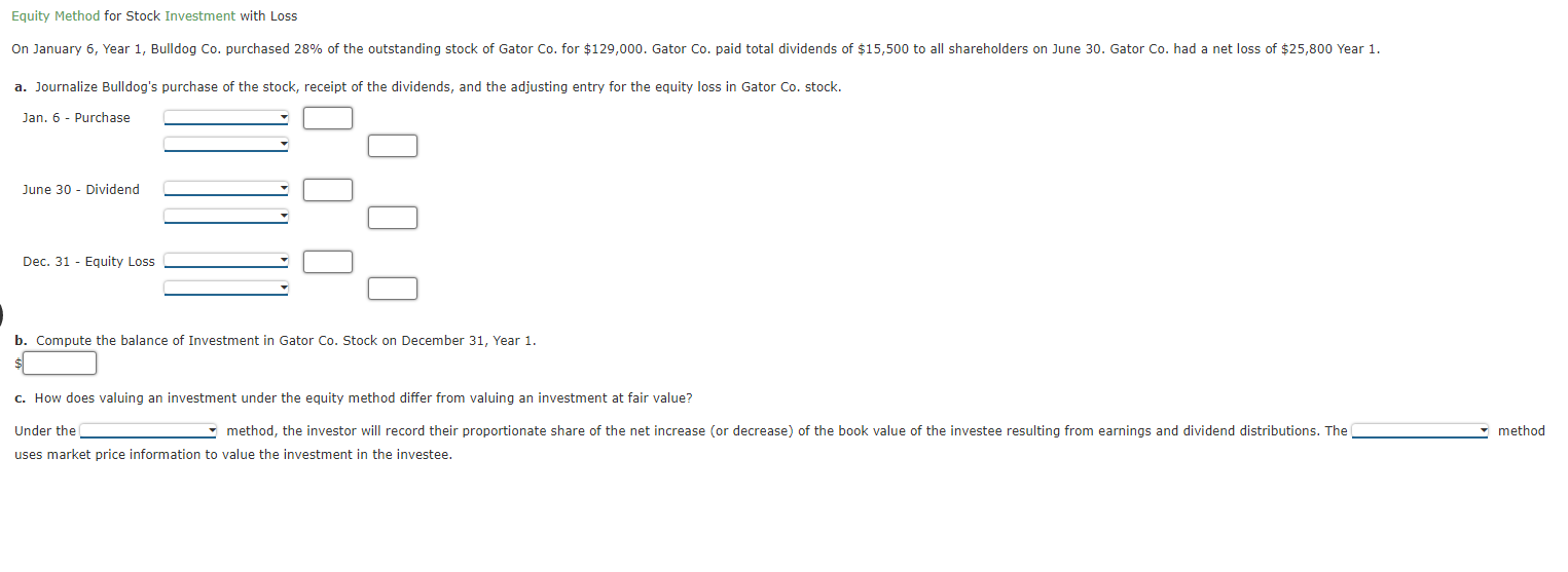 Solved Equity Method for Stock Investment with Loss a. | Chegg.com