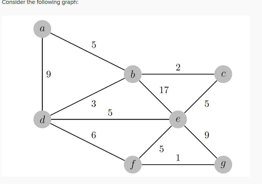 Solved 1.In the graph above, what is the order that the | Chegg.com