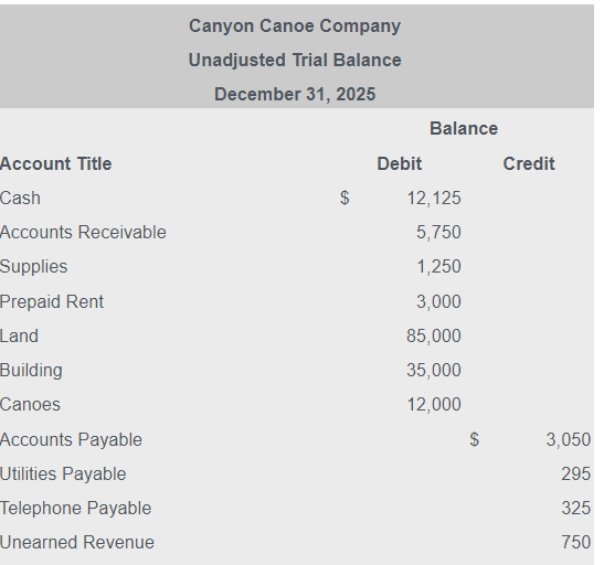 Solved The T-accounts, along with their unadjusted balances, | Chegg.com