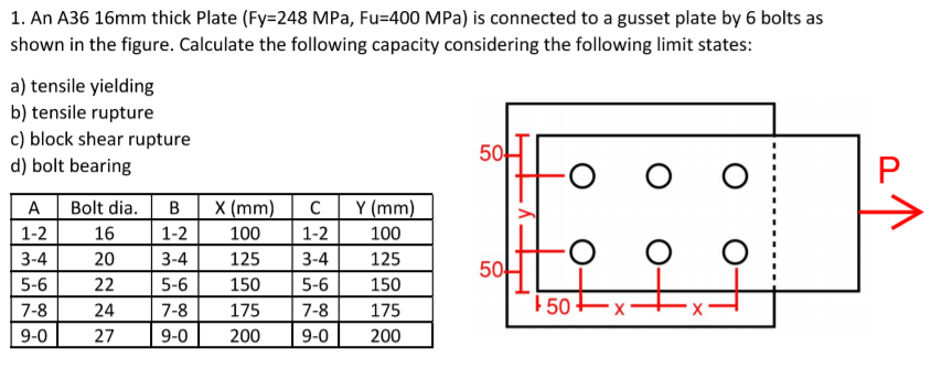 Solved 1. An A36 16mm thick Plate (Fy=248 MPa, Fu=400 MPa) | Chegg.com